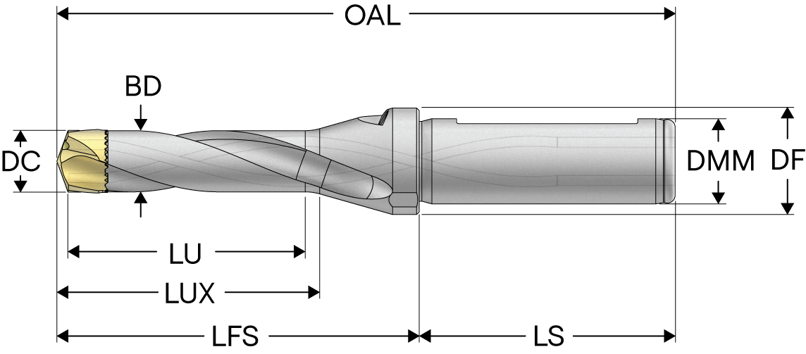 Seco Tools